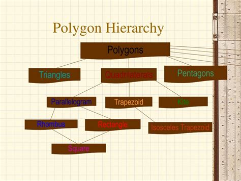 Ppt Properties Of Quadrilaterals Understanding Polygons And Parallelograms Powerpoint