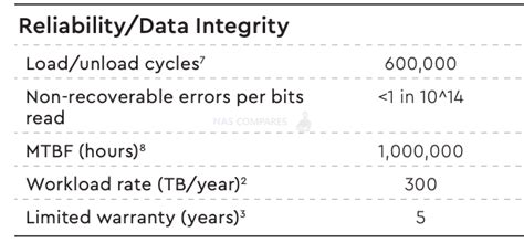 Understanding Wdda Warning On Wd Drives Should You Replace Your Nas
