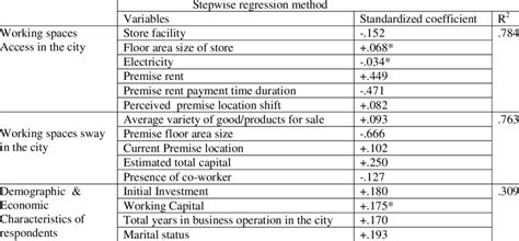 Multivariate Correlation Analysis On Mgropt Using Stepwise Multiple