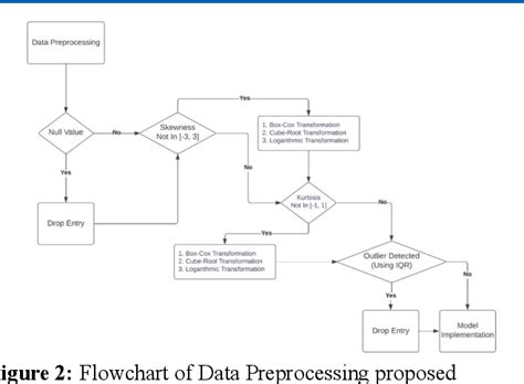 Figure 2 From Smart Prediction Of Water Quality System For Aquaculture Using Machine Learning