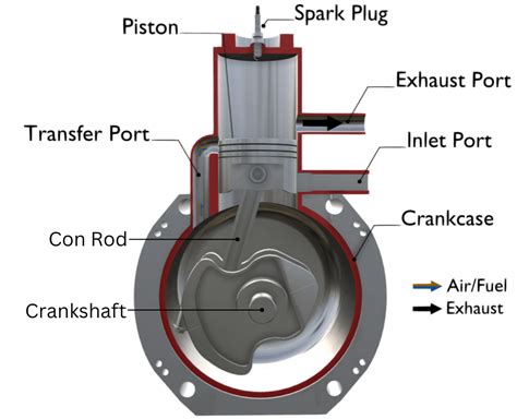 Two Stroke Engine Explained Savree