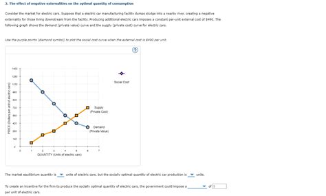 Solved 3 The Effect Of Negative Externalities On The