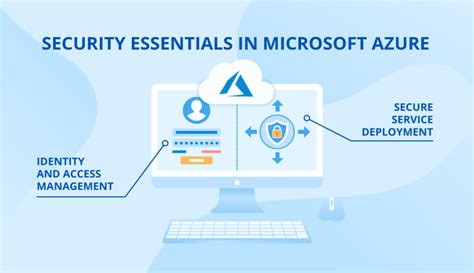 Microsoft Azure Security Center Nền Tảng Bảo Mật Tối ưu Nhất