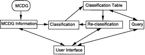 Diagram Showing The Components Of The Variable Classification Tool