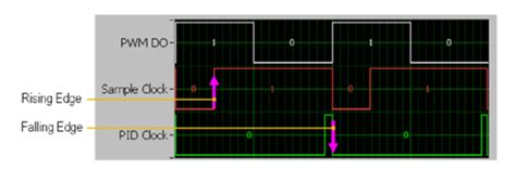 Labviewcompactrio 开发指南26 同步循环 知乎