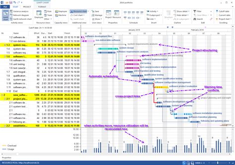 How To Print Gantt Chart In Ms Project Sincplm