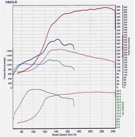 Compound Turbo Charging Page Yellow Bullet Forums