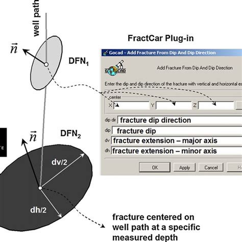 Schematic View Of The Discrete Fracture Modelling Approach Fractures