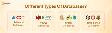 Top 12 Databases For Web Applications To Use In 2024 Calibraint