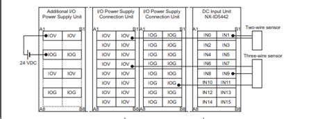 NX ID Digital Inputs Omron Industrial Programmable Logic Controllers