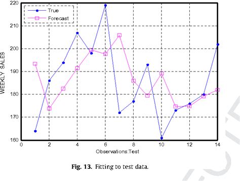 figure 13 from nonlinear time series forecasting with bayesian neural