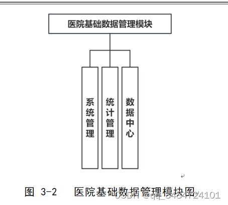 Springboot Segmentfault