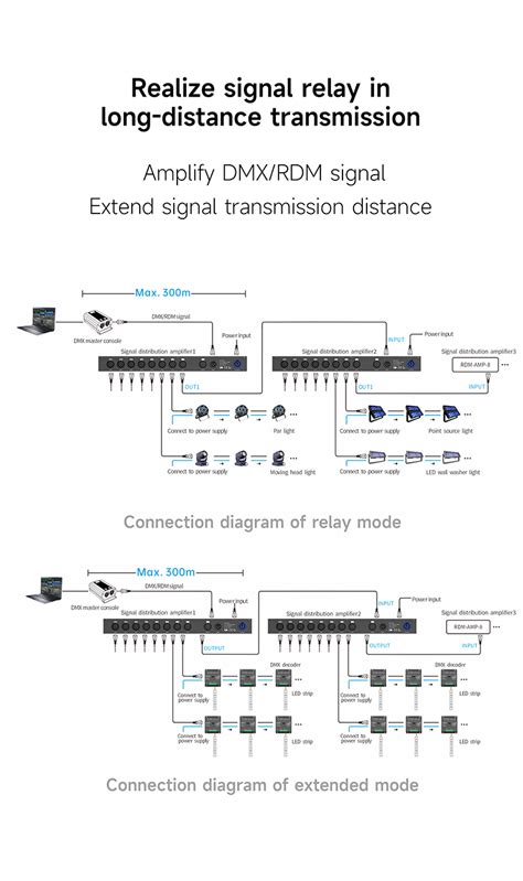 New Product Ultra Slim Smart DMX RDM Signal Amplifier LED Controller LED Dimmable Driver
