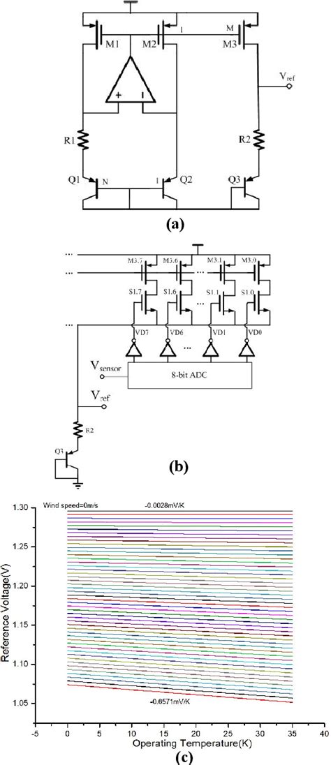 Figure 1 From Design And Optimization Of Interface Circuits Of Mems Thermal Wind Speed Sensor