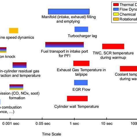 Pdf Model Predictive Control Of Internal Combustion Engines A Review And Future Directions