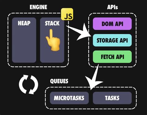 Discover Bun A Faster Modern Javascript Runtime Dev Community