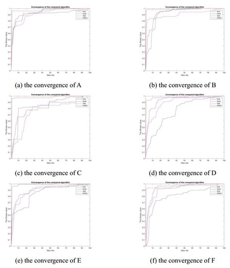Modified Salp Swarm Algorithm Based Multilevel Thresholding For Color Image Segmentation