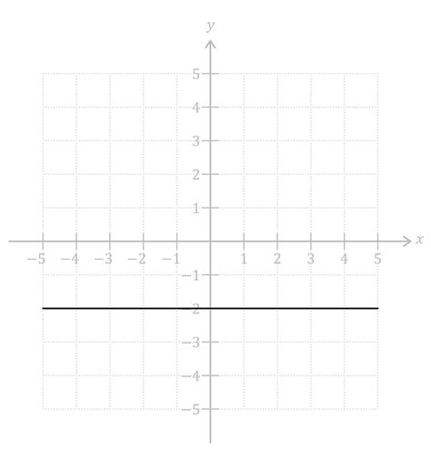 Types Of Straight Line Graphs At Caitlin Meagher Blog