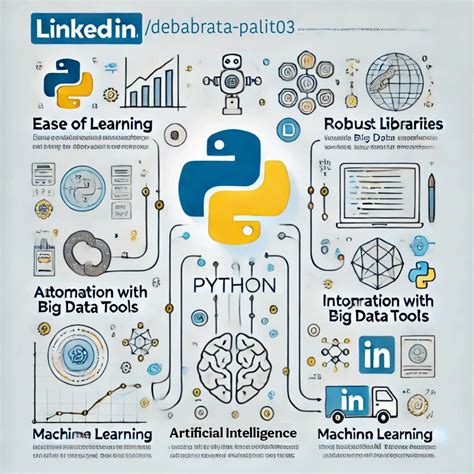 Debabrata Palit On Linkedin Dataanalysis Python Datascience Automation Machinelearning