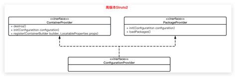 java代码审计 设计模式 6大设计原则 java单一职责原则和开闭原则 csdn博客