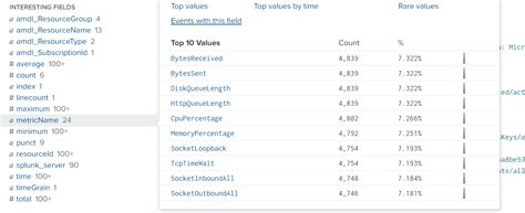 Stats Count When A Given When A Some Value And B Splunk Community
