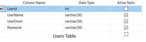 How To Build A Multi Tenant Applications With Aspnet Core