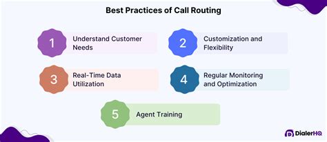 Call Routing Software How It Works Types Benefits Best Practices