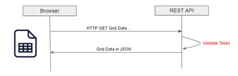 Oauth In Rest Api Done Right With Outsystems Phoenixdx
