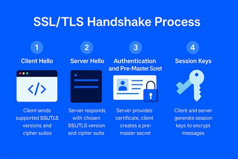 How To Fix Ssl Connect Error Causes And Solutions Digitalocean
