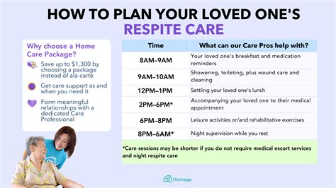 Your Guide To Respite Care Options In Singapore Homage