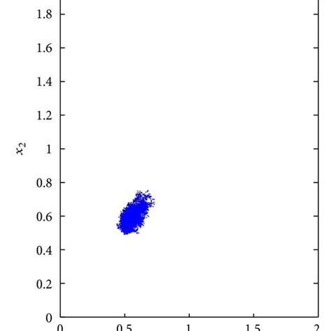 Population Distribution Of Stochastic System 73 Around The Download Scientific Diagram