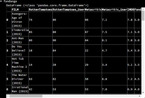 Pandas简易入门（四） Kylinlin 博客园