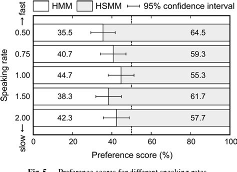 Figure From Hidden Semi Markov Model Based Speech Synthesis System Semantic Scholar