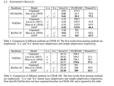 Research Guide Pruning Techniques For Neural Networks Fritz Ai