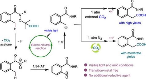 通过 1 5 氢原子转移，可见光诱导远程苯甲基 C Sp3 H 键的无过渡金属氧化还原中性羧化 The Journal Of Organic Chemistry X Mol