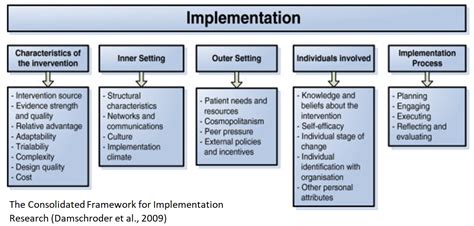 Implementation Secrets Part 1 What I Have Learnt So Far As An