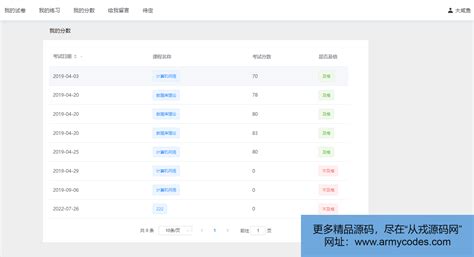 基于javaspringbootvue的在线考试系统 Java毕业设计从戎源码网从戎源码网
