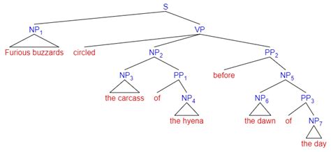 Solved Draw Syntactic Trees For The Sentences Diagrams Only Note I Course Hero
