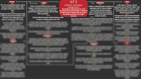 Solution Mapa Mental Ists Studypool