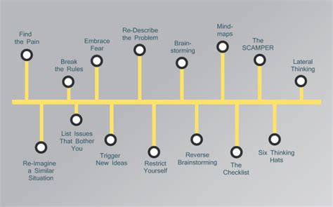 Best Idea Generation Techniques Artofit