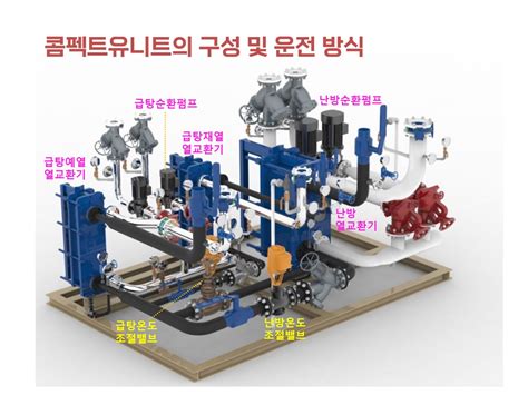 기계설비 유지관리자 기술교육 자료교재 업로드 5회차위생배관 푸른기술 기계설비 유지관리자 기술교육 자료교재 업로드 5회차위생배관 푸른기술