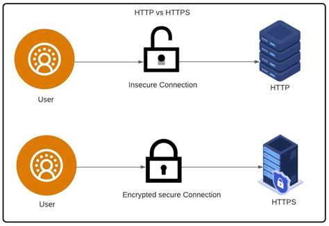 Identity And Access Management Jml Process Navigating The Joiner Mover