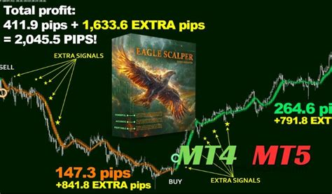 Xmeter Forex Indicator The Ultimate Currency Strength Tool For Mt4 Forexcracked