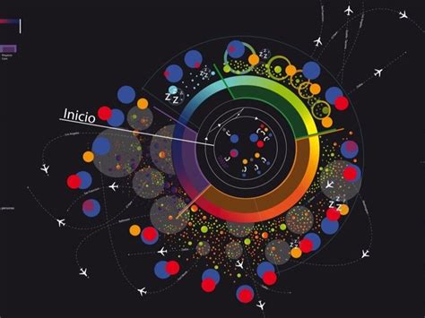 Data Visualization — Mm Creative Mind