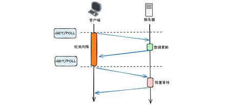 Webscoket 服务器客户端双向通信websockets测试服务器连接的客户端 Csdn博客