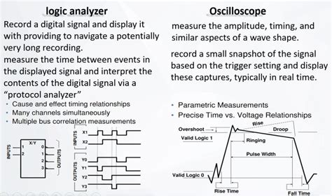 Logic Analyzer Vs Oscilloscope Wael Sarhan