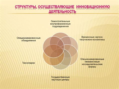 Основы инновационного менеджмента - презентация онлайн