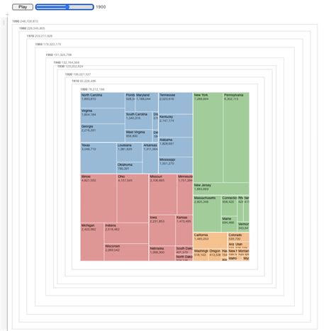Visualization Layouts Treemap Hiyerarşik Veri Gösteriminde özellikle By Onur Dayıbaşı