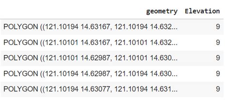 python getting median value of attribute for duplicate polygons and