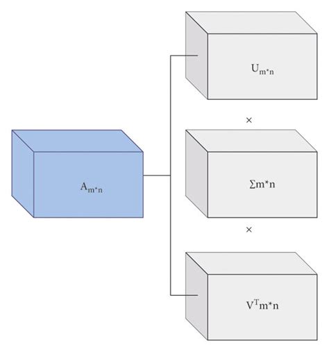 Principle Of Matrix Decomposition Download Scientific Diagram